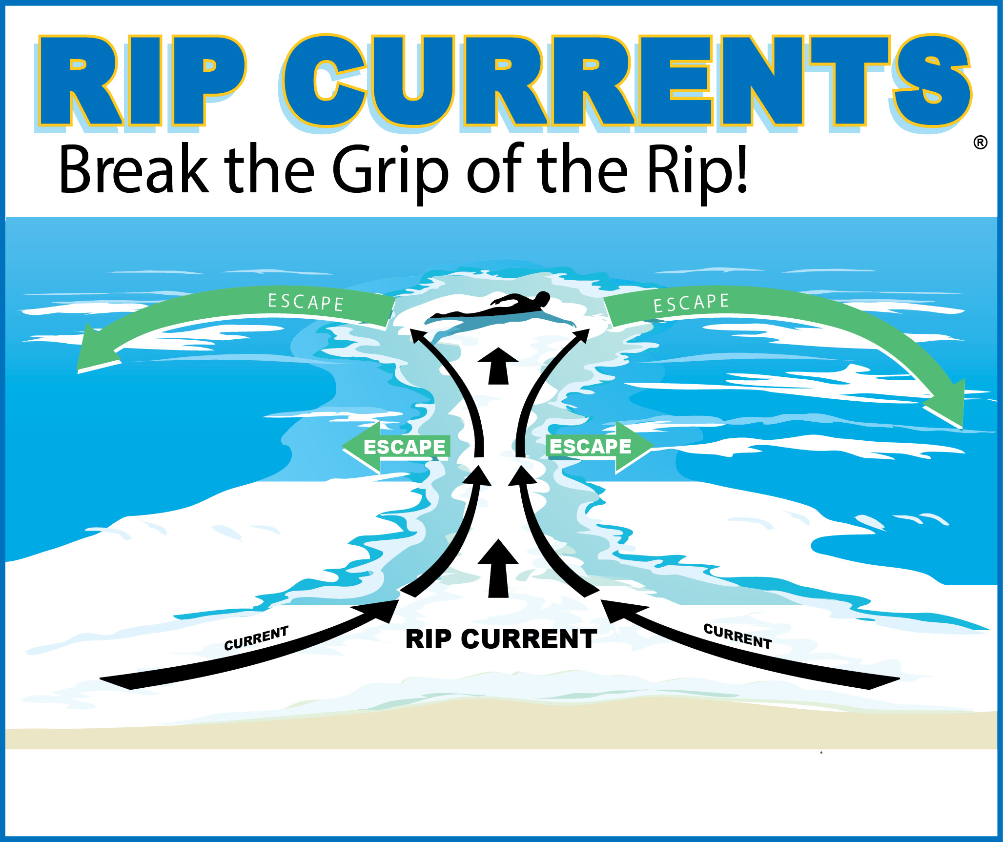 Water Safety